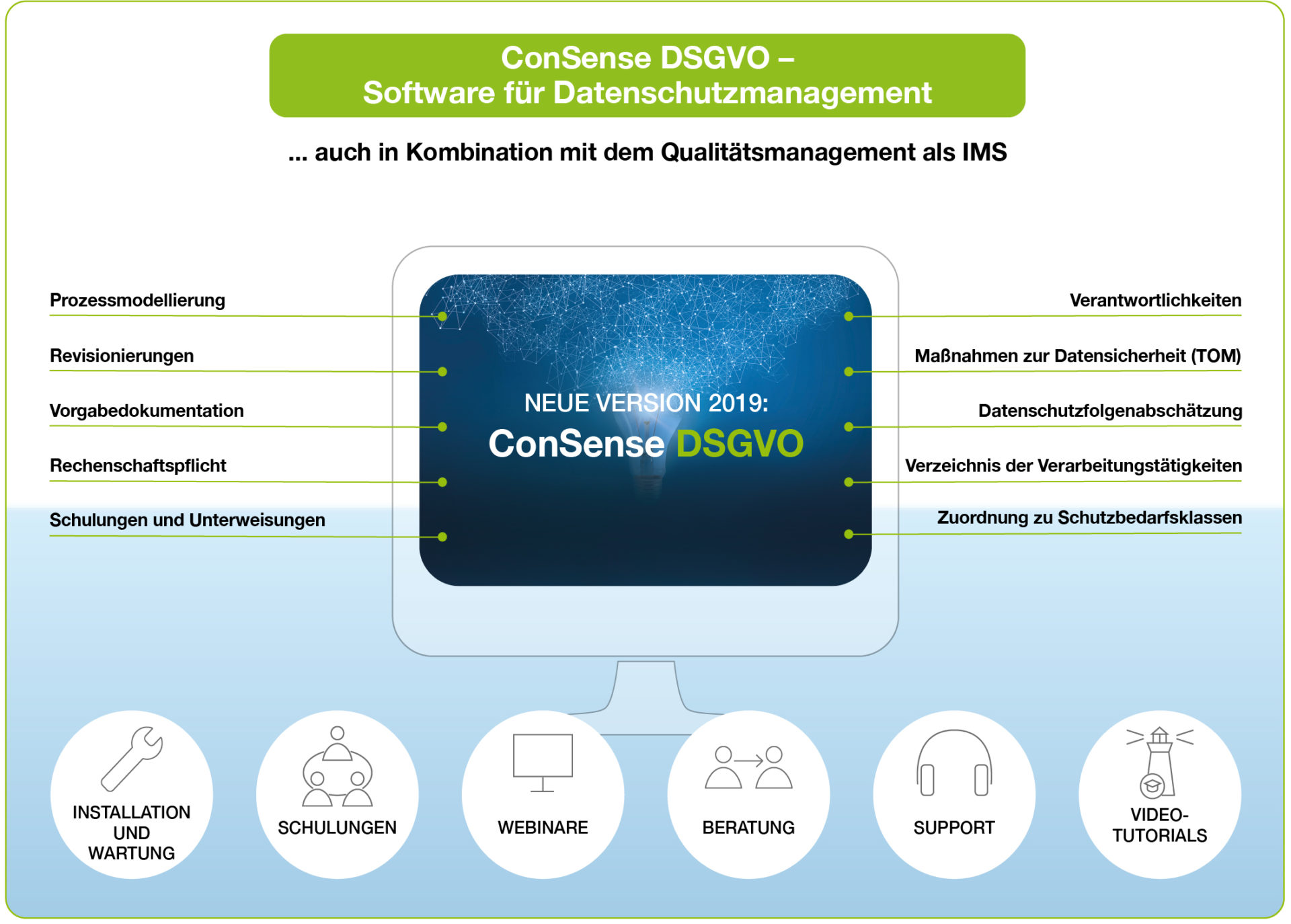 Datenschutz-Managementsystem zur DSGVO - Line of Biz